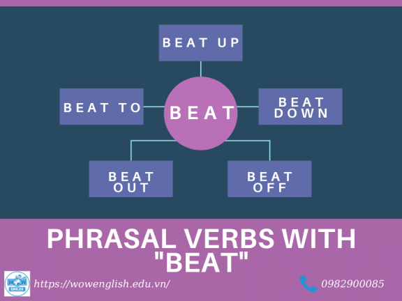 5 Phrasal verbs with Beat: Beat up, Beat down, Beat off, Beat out, Beat ...