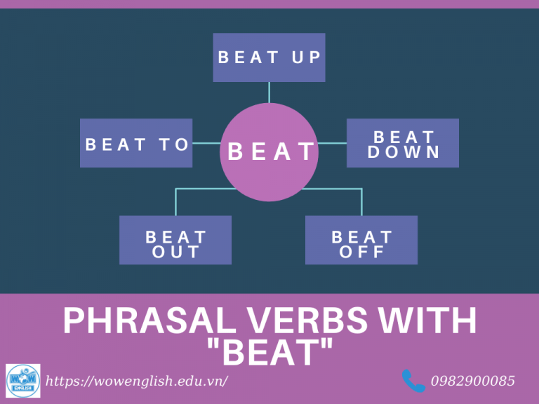 5 Phrasal verbs with Beat: Beat up, Beat down, Beat off, Beat out, Beat ...